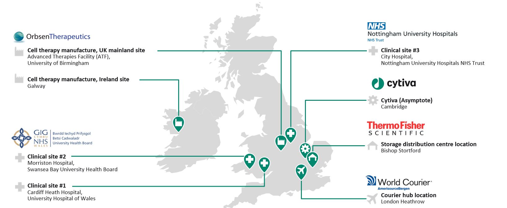 Simplifying cell therapy logistics documentation and data • ATTC Network - Advanced Therapy ...