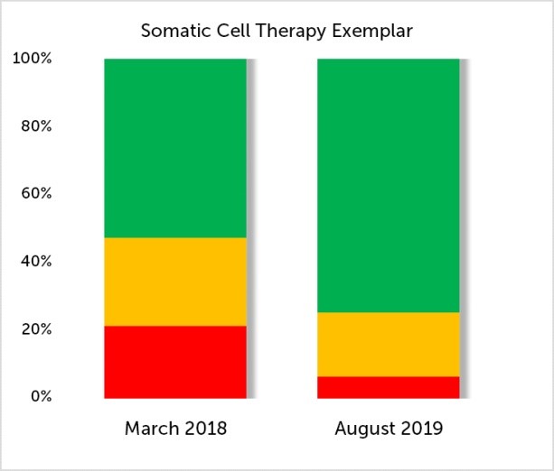 Development of an Institutional Readiness Toolkit • ATTC Network - Advanced Therapy Treatment Centre